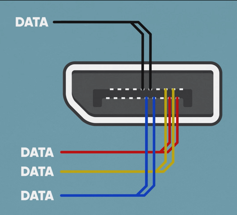 DisplayPort Cable for 240hz - 2023 Buyer’s Guide - Cables Advisor